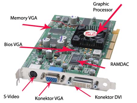 Komponen VGA Card