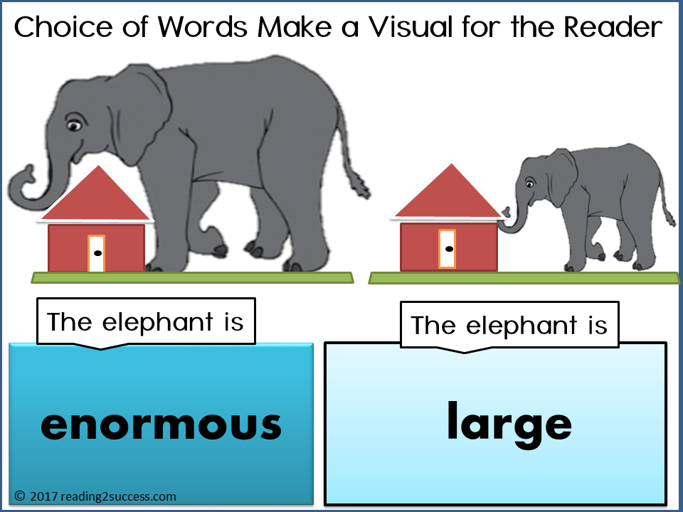 Reading2success: Choice of Words Make a Visual for the Reader