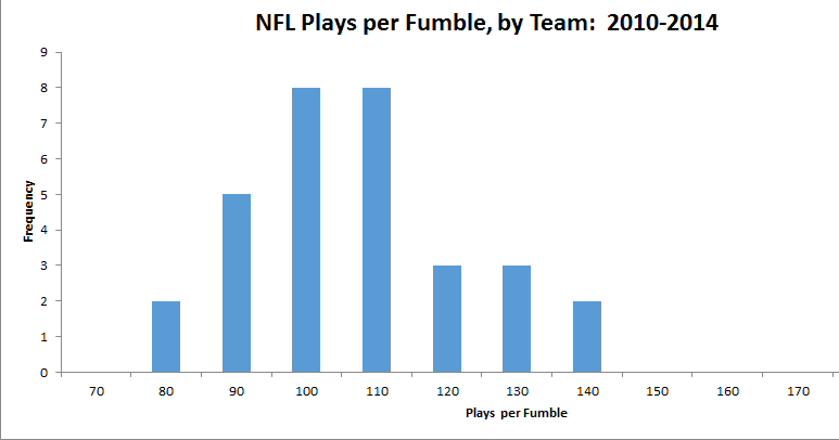 Statpics: Super Hold