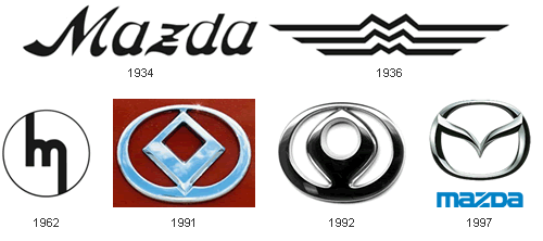 KARAKALPAKSTAN BLOG: The origin and meaning of the word “Mazda”