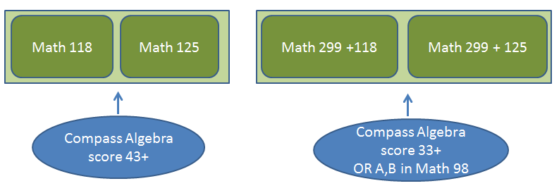 CCC Math Path