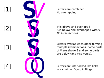 Inkscape Cookery Book: Interlocked Monogram