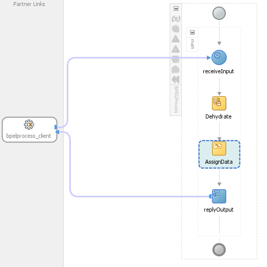 Biradar Shrikant Oracle Soa Blog Dehydrate Activity In Bpel To Commit Transaction