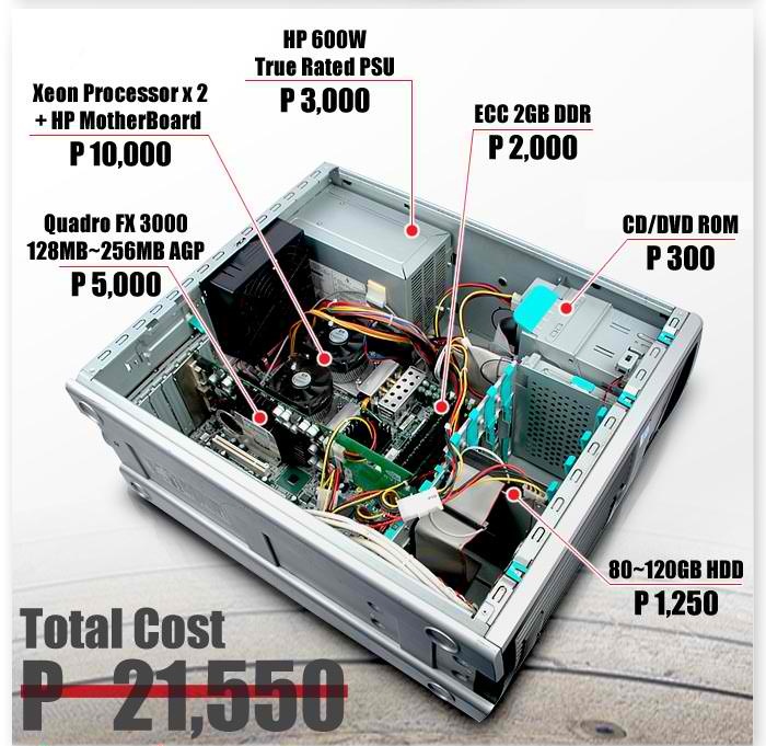DUAL PROCESSOR HP Workstation XW8000 Intel Xeon Prestonia 3.06GHz x 2 ...