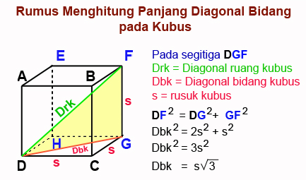 Rumus Mencari Diagonal Bidang dan Ruang Kubus | Blog Mas Dayat