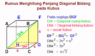 Rumus Mencari Diagonal Bidang dan Ruang Kubus | Blog Mas Dayat