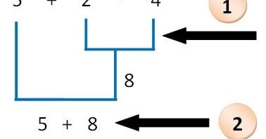 Operator Precedence and Associativity in C - JustdoCodings