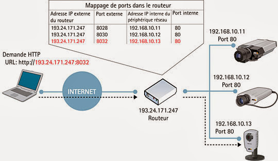 A.B.C du RESEAU : Les bases pour comprendre et créer un réseau local ...