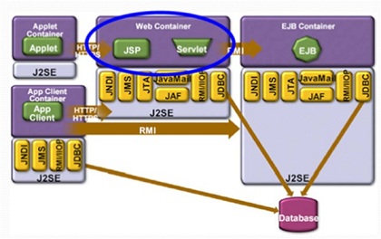 Ahmad Juniar: Bab 1. Pengenalan Java Web Programming