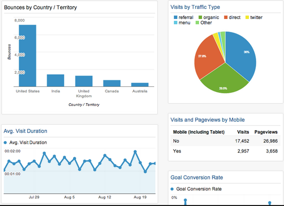 Data Mining, Data Warehouse, Metode Algoritma, manajemen Bisnis, IT ...