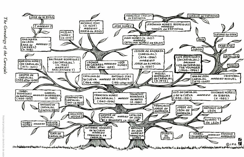 La raíz judía de la raza latinoamericana
