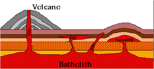 GEOGRAPHY: VOLCANISM (VULCANICITY).