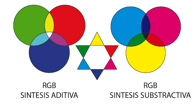 - Artes Gráficas - Arts Gràfiques - Graphic Arts -: Síntesis del color