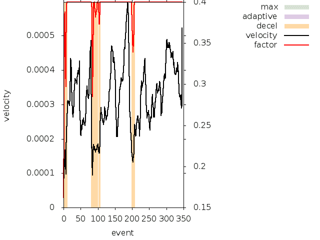 Who-T: libinput touchpad pointer acceleration analysis