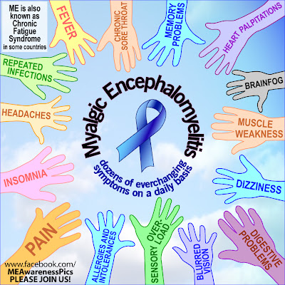ME Awareness: Words and Pictures: Dozens of everchanging symptoms of ...