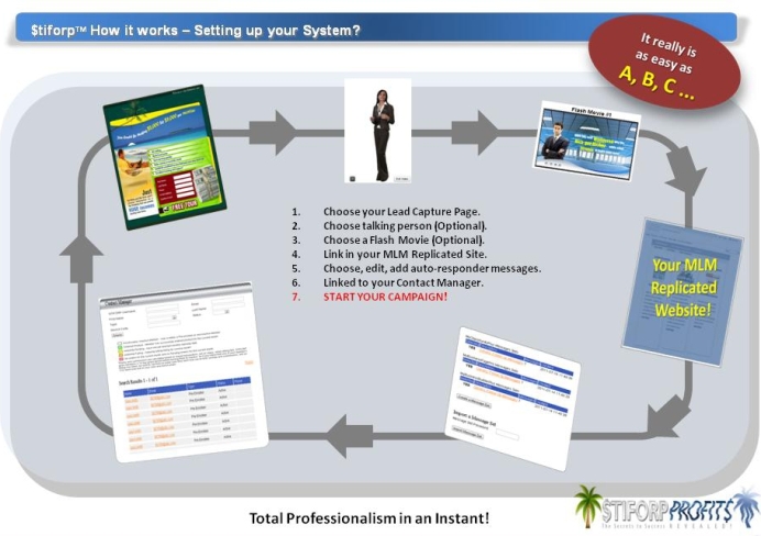 ABOUT STIFORP Earn Dollar Form Stiforp about-stiforp-earn-dollar-form-stiforp