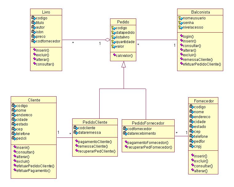 Curso Programação Orientada A Objetos Utilizando Java Computer Science Master