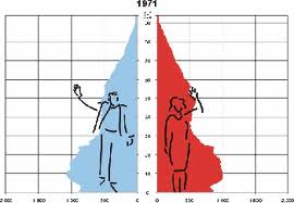 ZERO POPULATION GROWTH