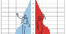 ZERO POPULATION GROWTH ~ Klima Naturali™