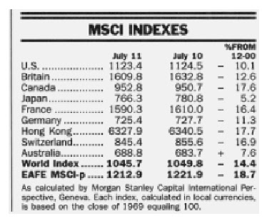 MORGAN STANLEY CAPITAL INTERNATIONAL (MSCI) INDEXES BASIC INFORMATION ...