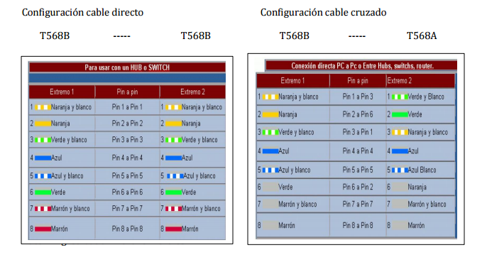 Diseña e instala redes LAN de acuerdo a las necesidades de la ...