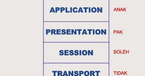 Pengertian OSI Layer dan Protokol yang Bekerja di Setiap Layer ...