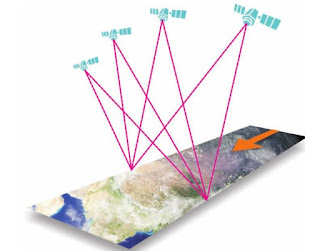LA SENSOMETRIA: Tipos de Resolucion