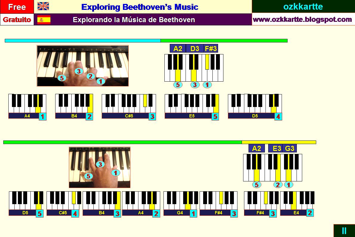 OZKKARTTE from @lekttufacil: OZKKARTTE Learning Beethoven's Music
