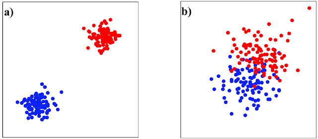 Intra Class Vs Inter Class Correlation In Statistics Statistical Aid Intra Class Vs Inter Class Correlation In Statistics Statistical Aid