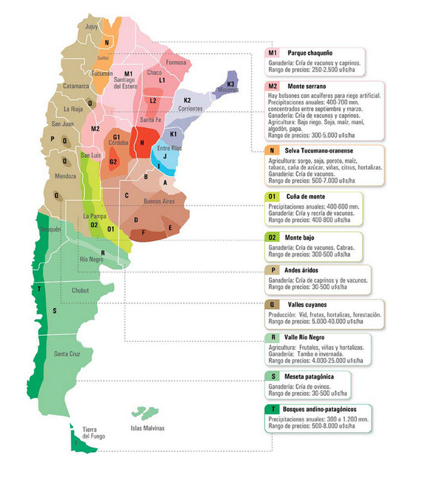 AM Propiedades: Valor de la Hectárea en Argentina