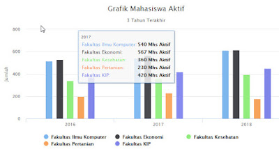 Membuat Grafik Batang Berbasis Web dengan HighCharts