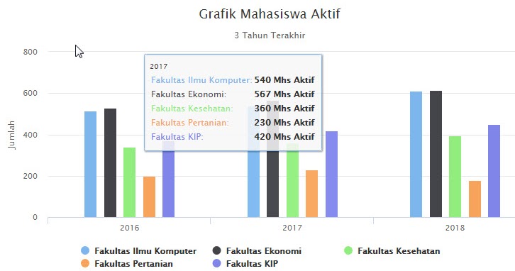 Membuat Grafik Batang Berbasis Web dengan HighCharts - Tutup Kurung