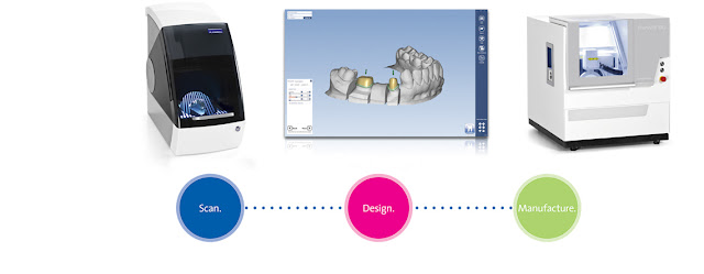 CAD-CAM Technology in Dentistry ~ Dr. Bharat Katarmal Dental & Implant ...