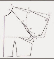 Menjahit Lengan Licin ~ Kursus Menjahit
