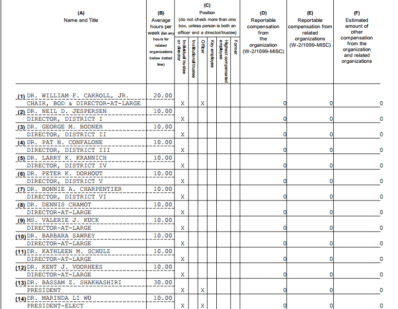 Chemjobber: The latest ACS Form 990