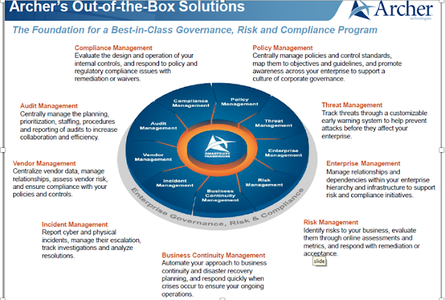 RSA ARCHER ONLINE TRAINING