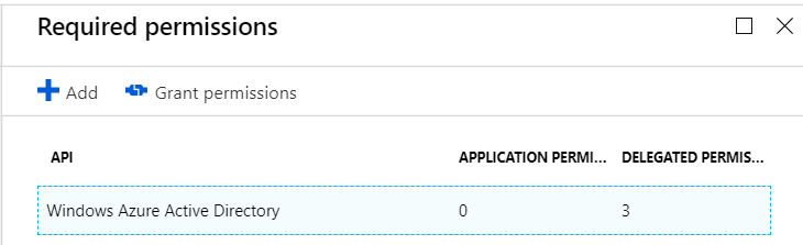 Working with Microsoft Graph API using Powershell part 1