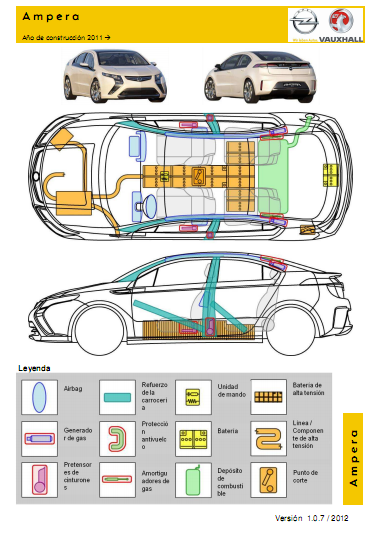 ROQUETAS DE MAR EDUCACIÓN VIAL: HOJA DE RESCATE