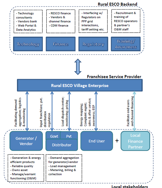 pNet - pManifold Network Blog: Proposed Rural Energy Services Company ...