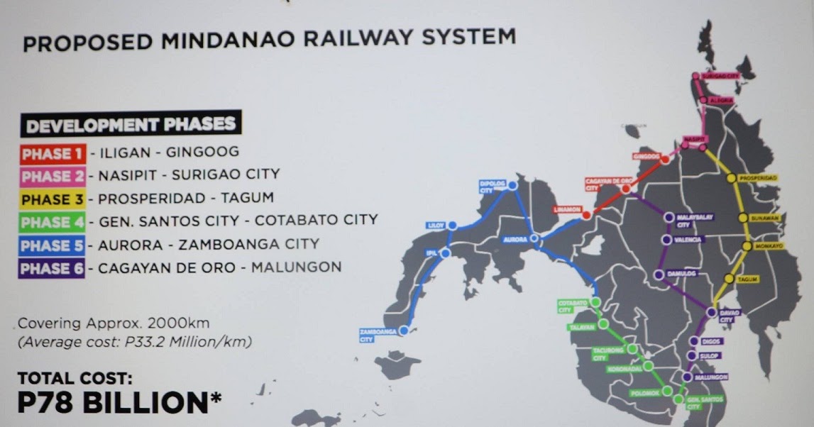 Mindanao Railway System Phase 1 Project Will Start at the Cagayan-Iligan Corridor Area - Cagayan ...