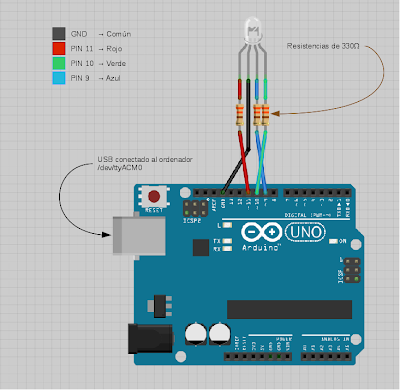 Arduino: Cambiar color de una LED RGB por puerto serie desde python (1/3)