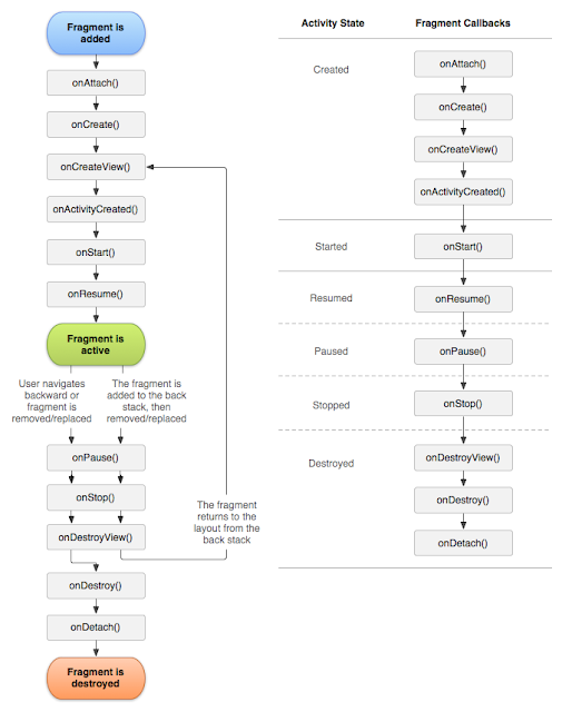 MikkiPastel Studio: 25 สิ่งที่ต้องรู้ สำหรับ Android developer