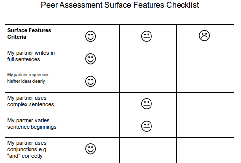 Fine : My Peer Assessment Narrative Checklist
