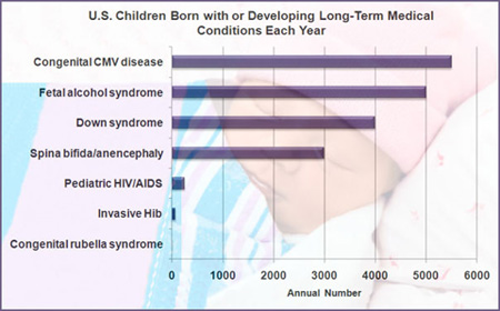 HealthPromotionBlog5: Cytomegalovirus (CMV) - 02/09/13