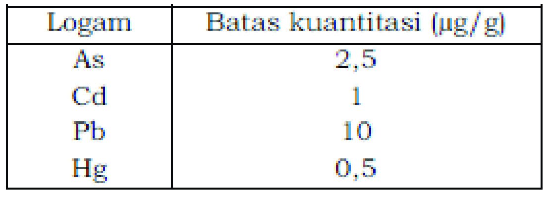 Hidup Sehat Wal Afiat: METODE ANALISIS PENETAPAN KADAR CEMARAN LOGAM ...