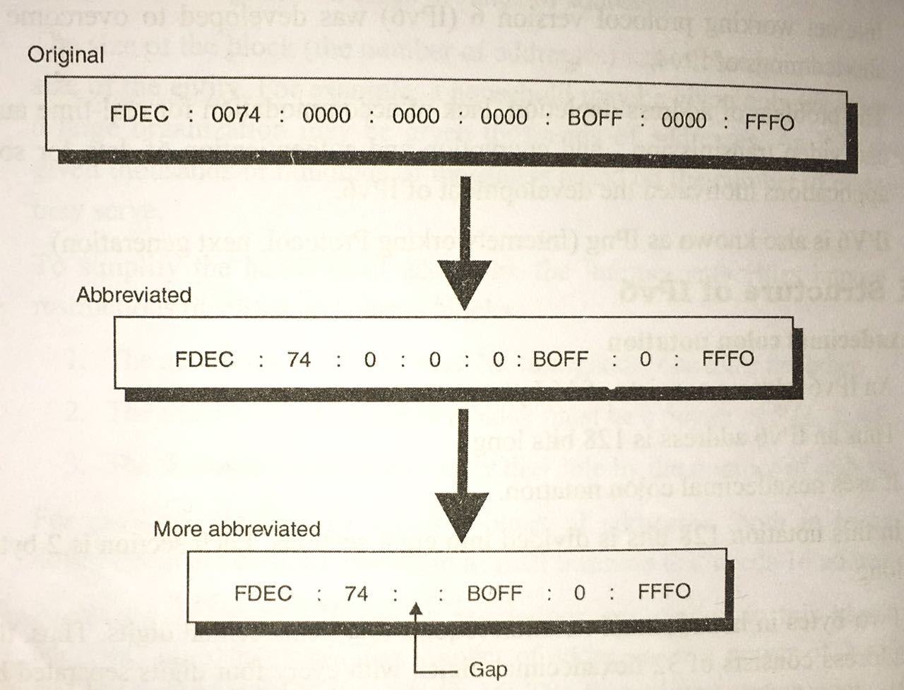 IPv6 , define IPv6 , what is IPv6 ? , structure of IPv6 and packet ...