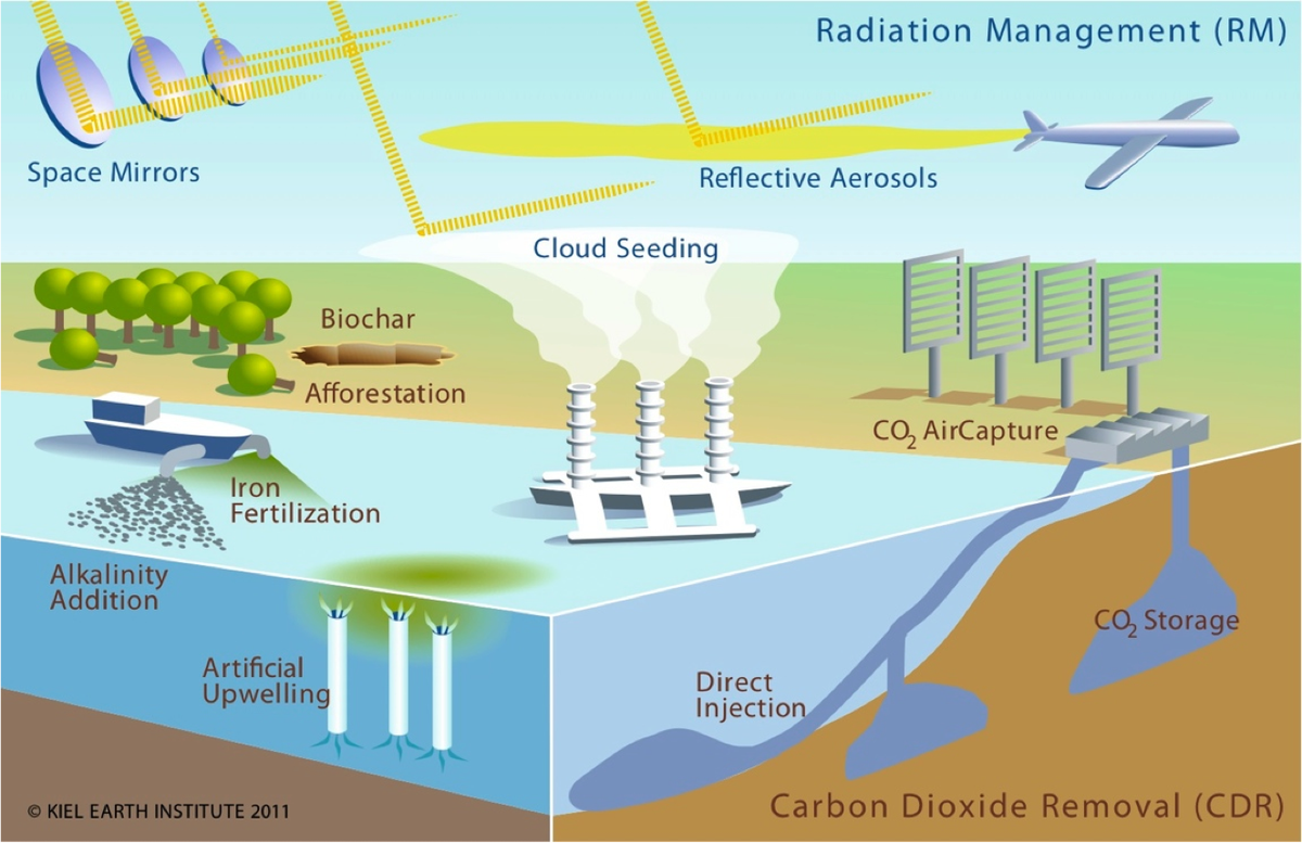 vanderBLOG: Good Night Sunshine -- Geo-engineering Solutions to Climate ...