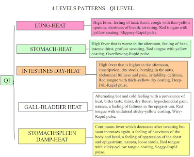 Clinical Tip from Giovanni Maciocia December 2016
