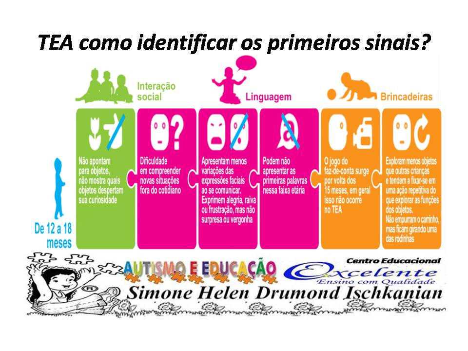 INCLUSÃO - AUTISMO E EDUCAÇÃO SIMONE HELEN DRUMOND: TEA - COMO ...