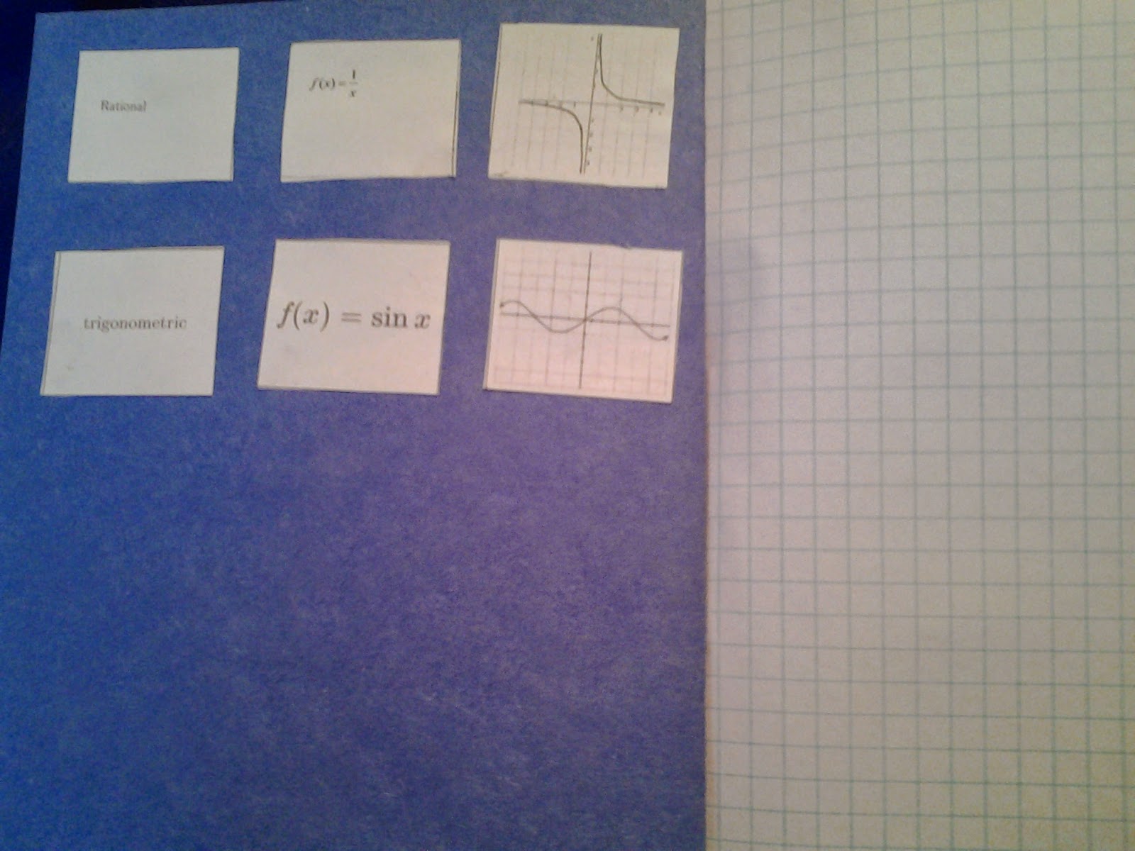 Type-A Mathland: Unit 1: Parent Functions